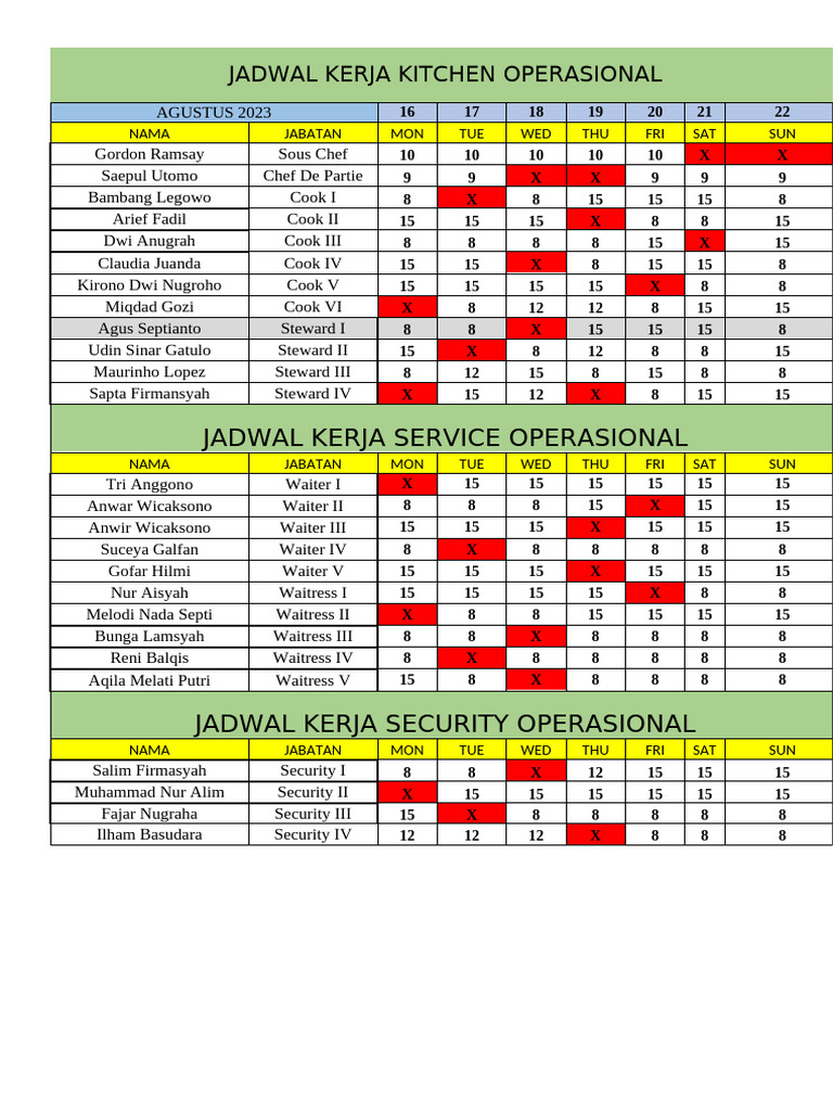 Jadwal Kerja Kitchen Operasional | PDF