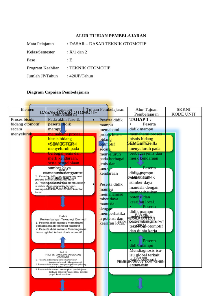 Eka Dini - Tugas PMM | PDF