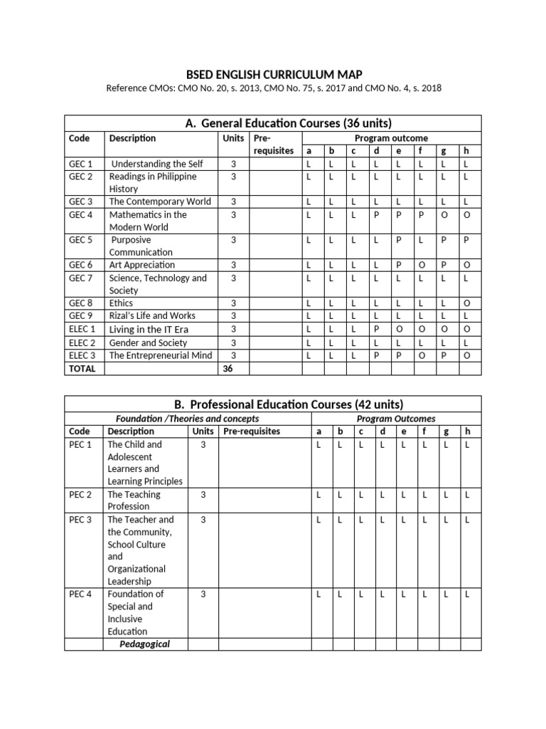 Bsed English Curriculum Map | PDF