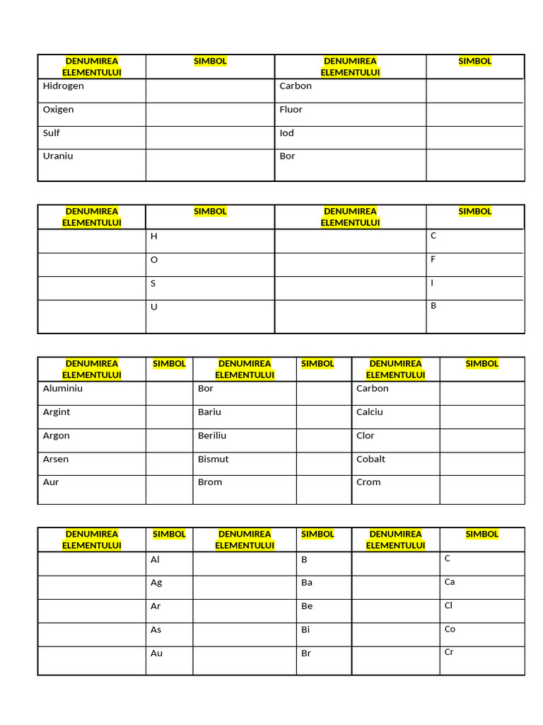 Exercitii-Tabele-Simbol Element | PDF
