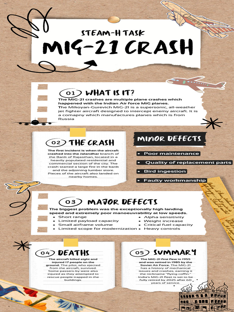 Project (MiG-21) | PDF