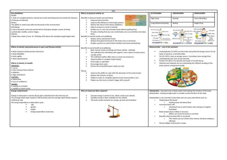 Learning Sheet Diet | PDF