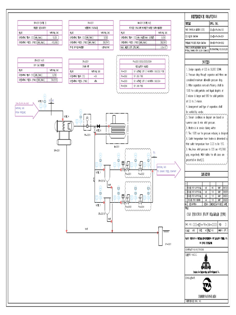 CGS-EB-PR-DW-0005 CGS Process Flow Diagram Rev 3 981004 | PDF
