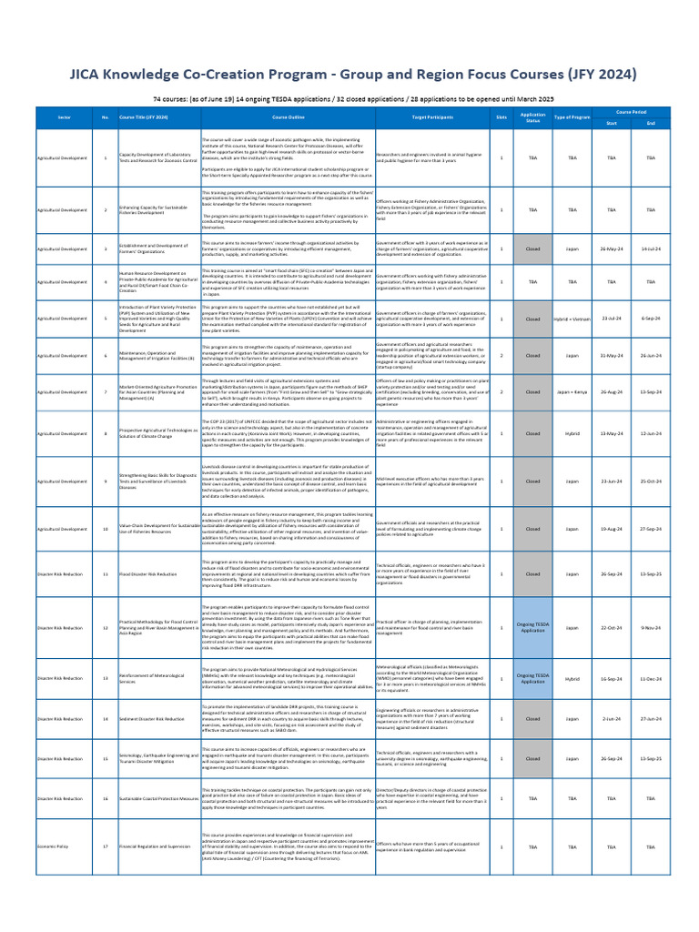 KCCP GRF 2024 List | PDF