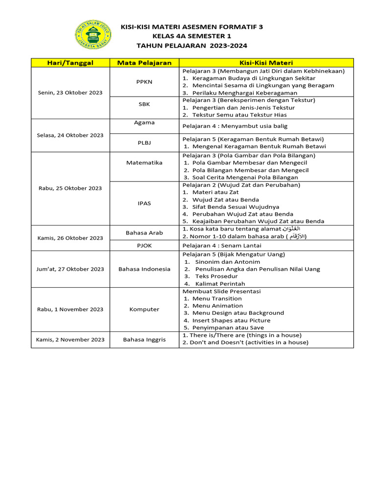Kisi-Kisi PH 3 Kelas 4A 2023-2024 | PDF