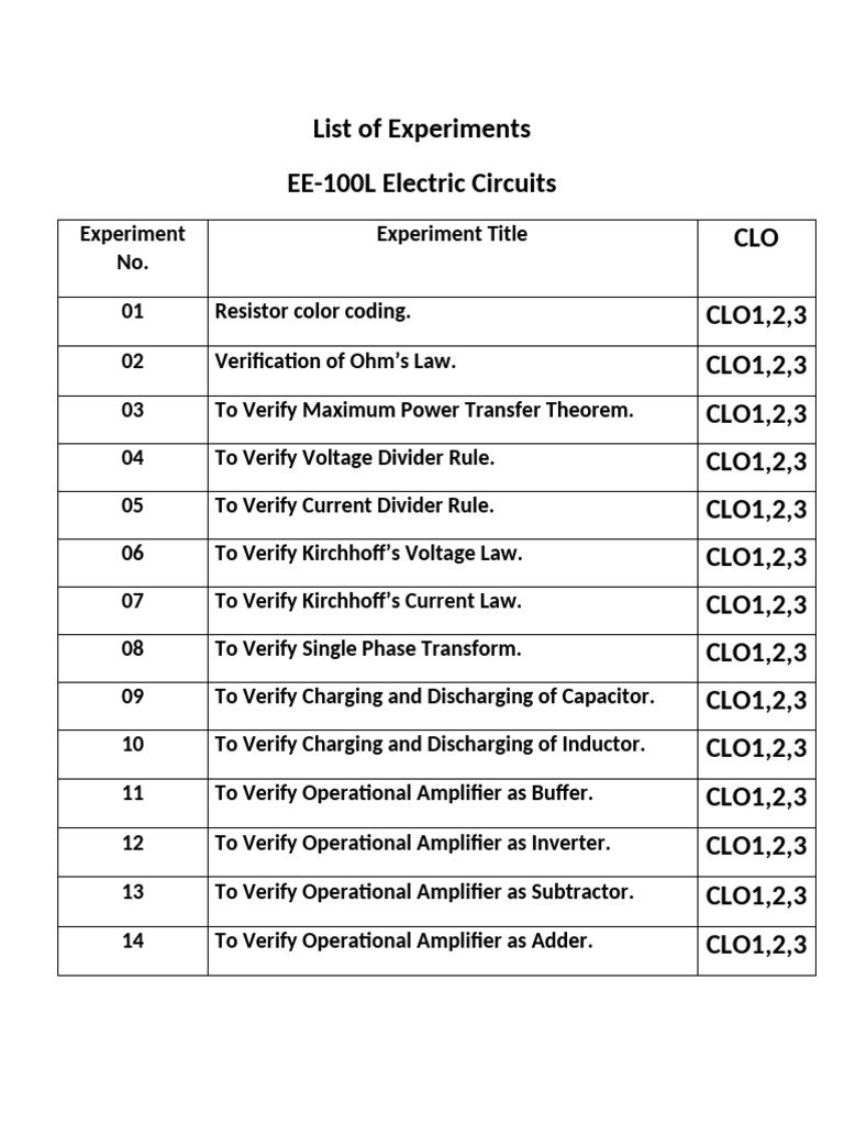 List of Experiments | PDF