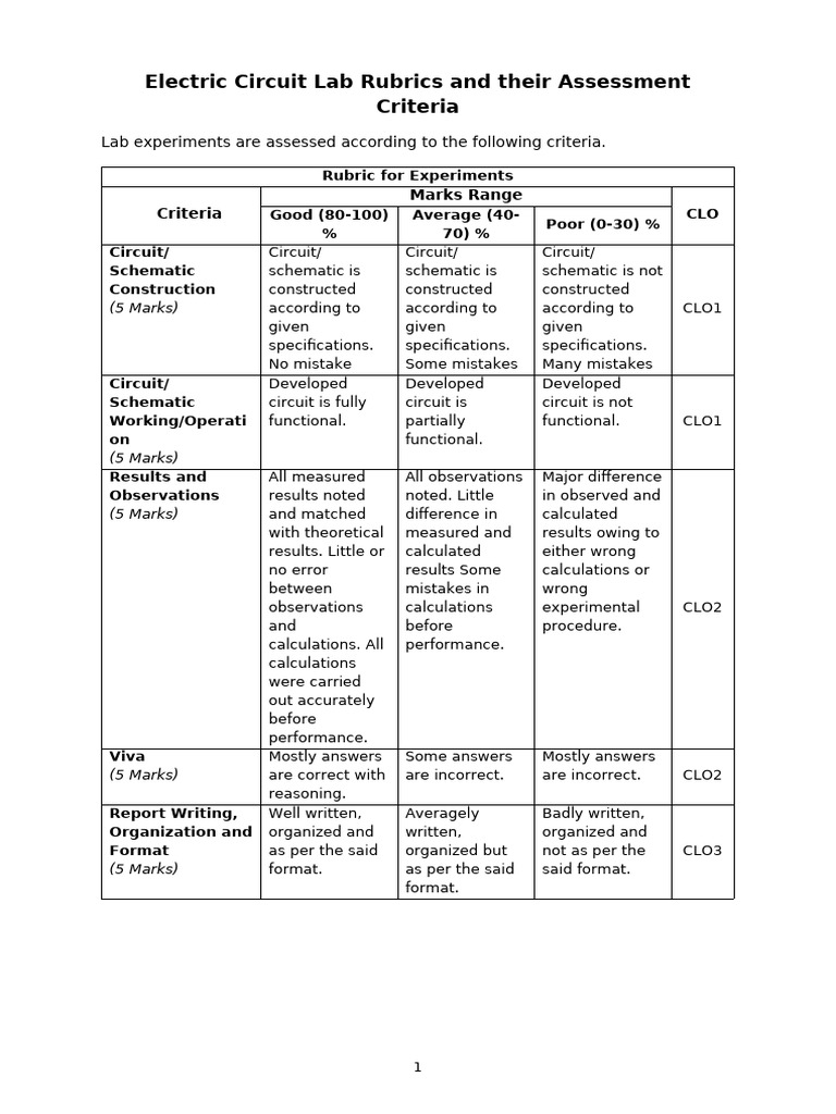 Lab - Rubrics | PDF