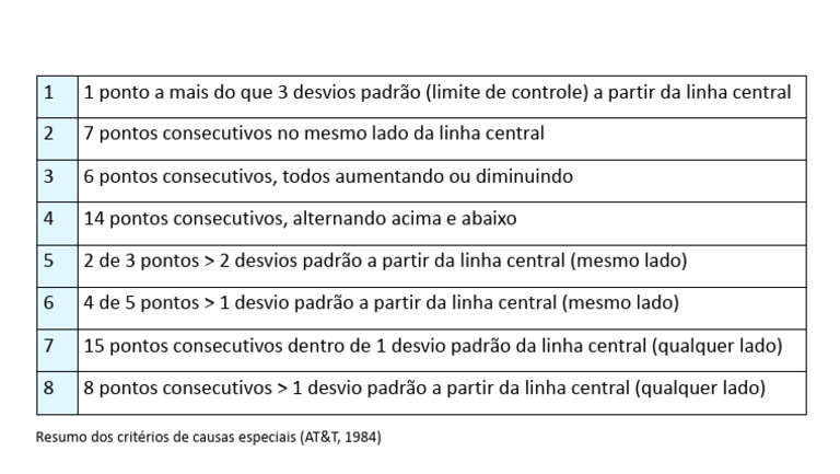 Resumo Dos Critérios Cep AT&T | PDF