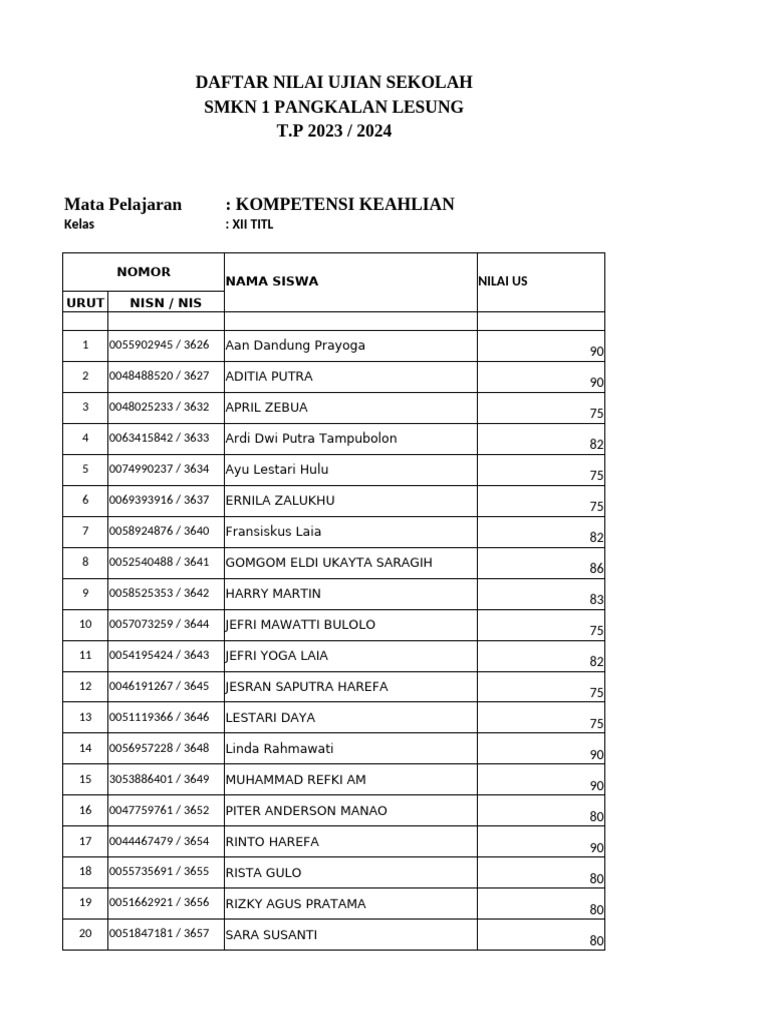 Xii Titl KK Titl | PDF