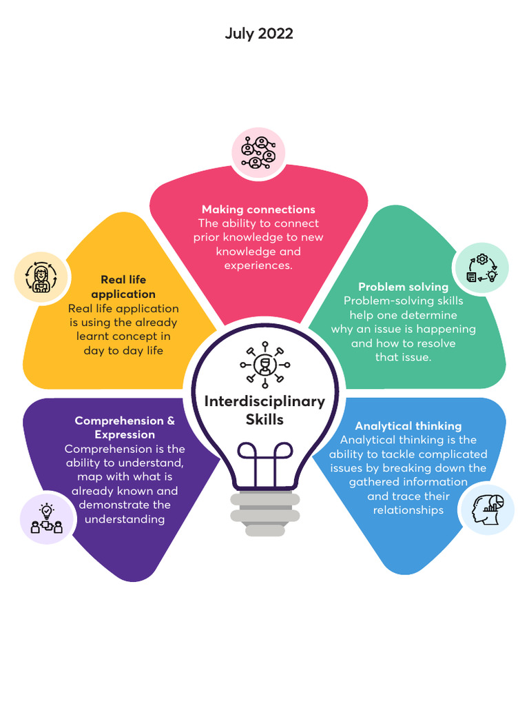 Skills - Pictorial & Assessment Flowchart | PDF