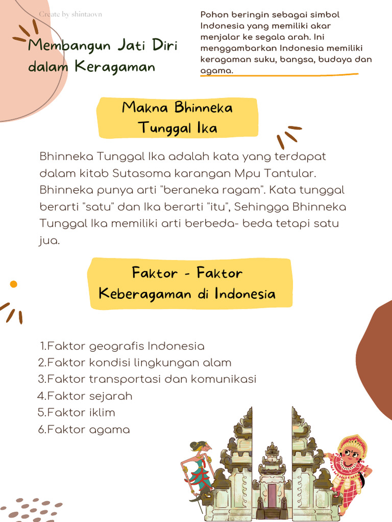Rangkuman BAB 3 Pendidikan Pancasila | PDF