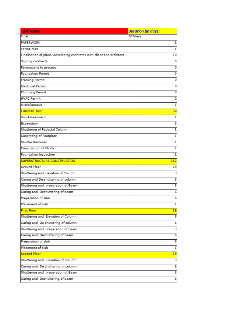 Cash Flow Estimation | PDF
