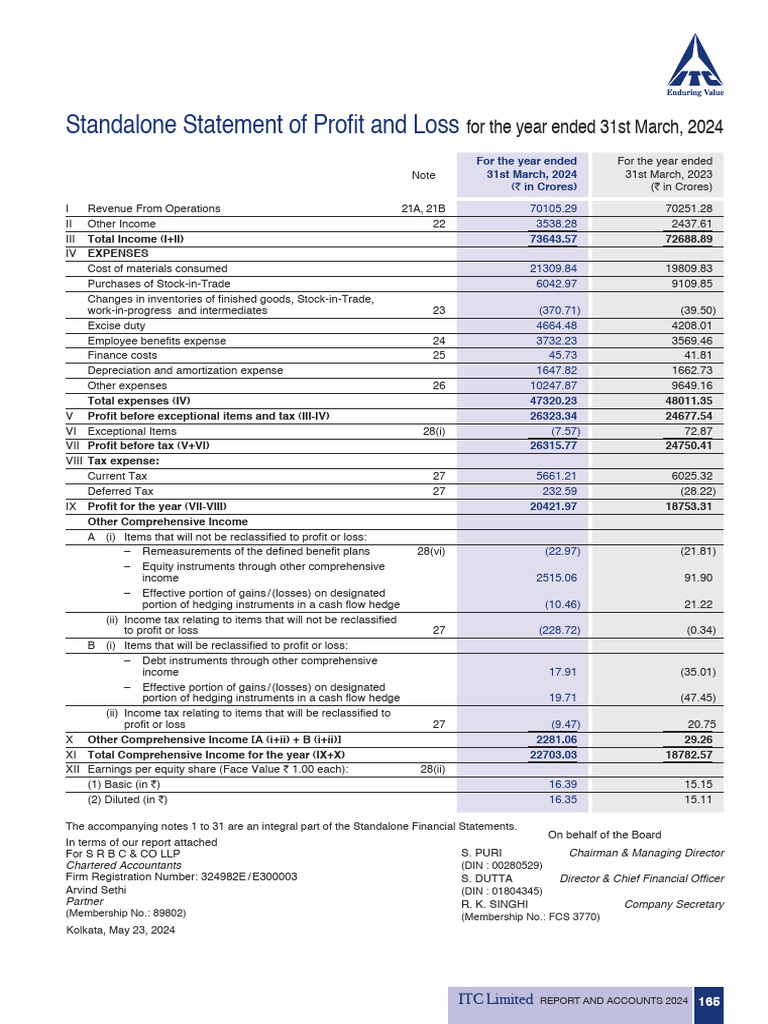ITC Profit Loss | PDF