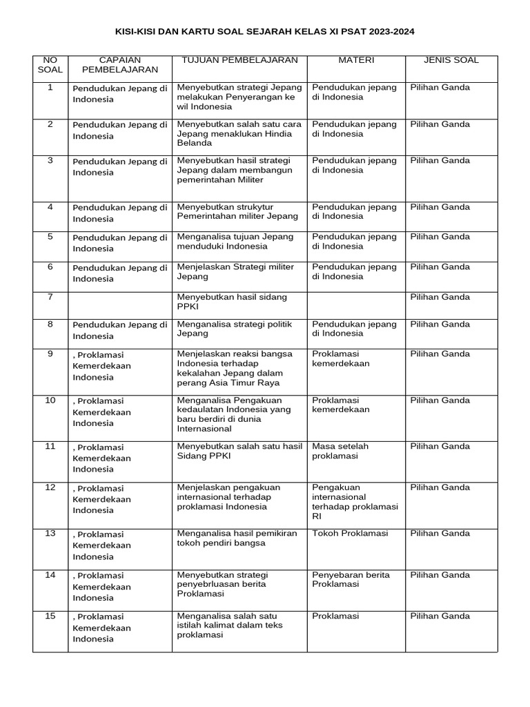 Kisi Dan Kartu Soal Sejarah Xi Psat | PDF