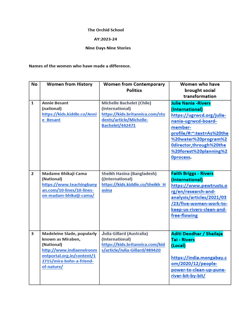 NDNS - Table of Names | PDF