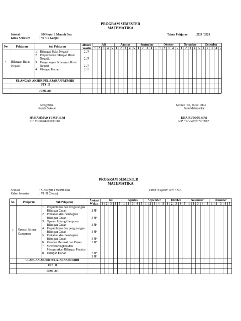 Program Semester Matematika SD 2024/2025 | PDF