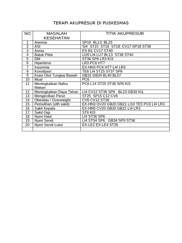 Titik Akupresur Utk Terapi Akupresur Di Puskesmas | PDF