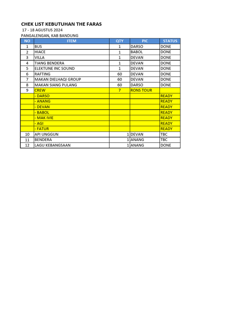 Chek List The Faras | PDF