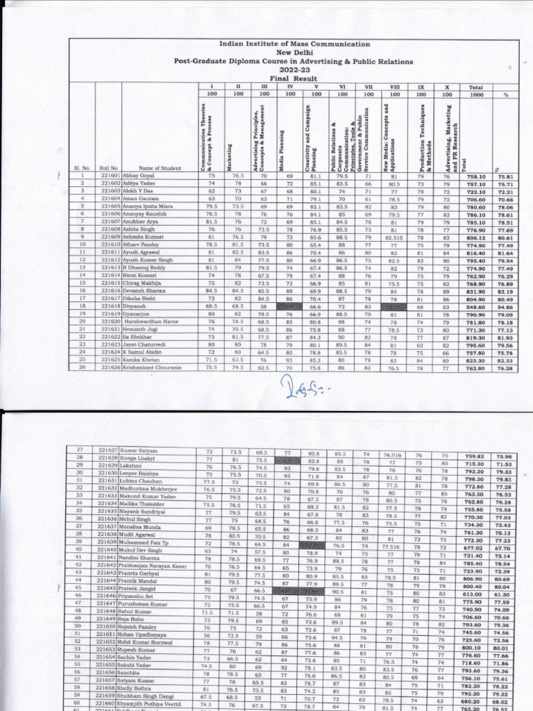 Final Result of ADPR Revised | PDF