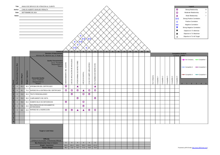House of Quality | PDF
