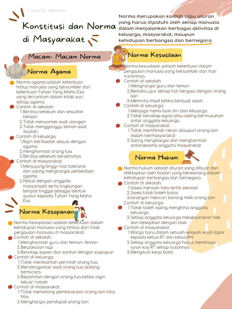 Rangkuman PP BAB 2 | PDF