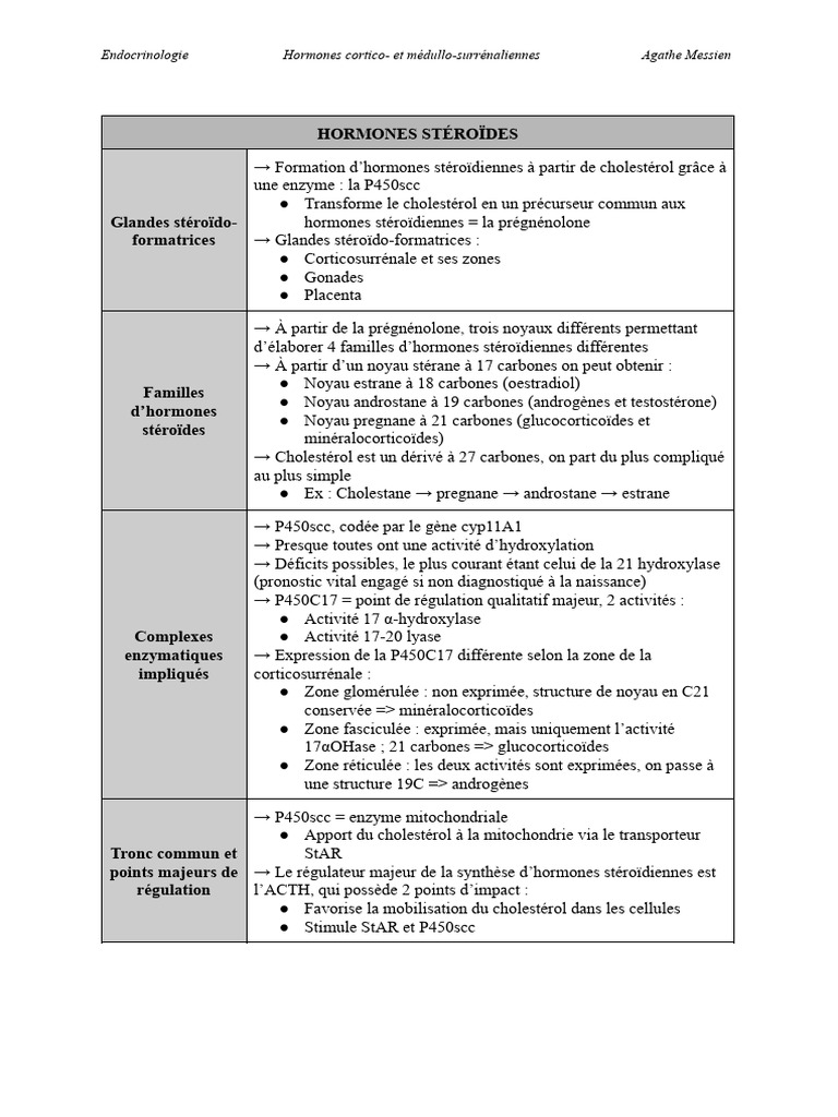 8 Hormones Cortico Médullo Surrénaliennes 2 | PDF