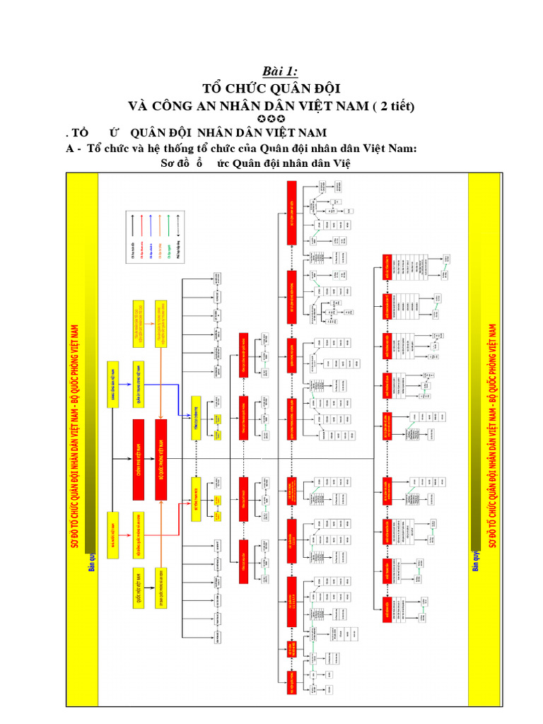 HS Bài 1 T CH C Quân Đ I Và Côn An Nhân Dân | PDF