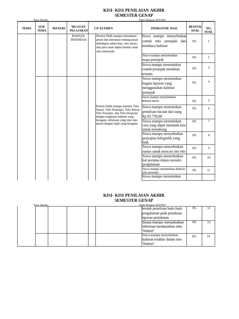 Kisi-Kisi Bhs. Indonesia Kelas IV Semester Genap 2023-2024 | PDF