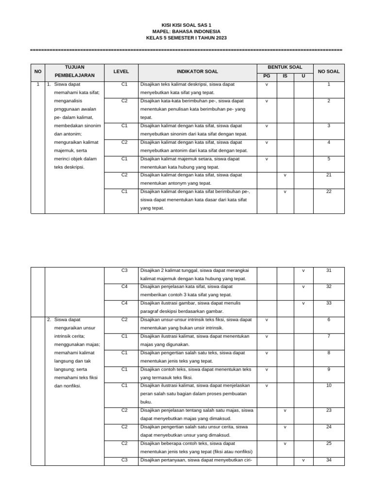 Kisi-Kisi Sas 1 B. Indonesia Kelas 5 | PDF