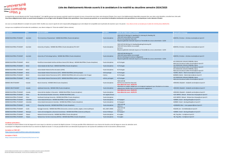 Liste Établissements MONDE - Vague 2 2024-2025 | PDF