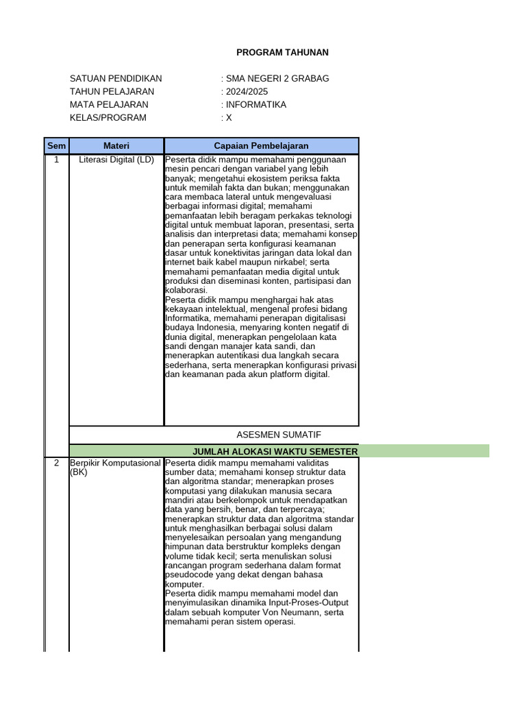 Prota Informatika Kelas Xii | PDF