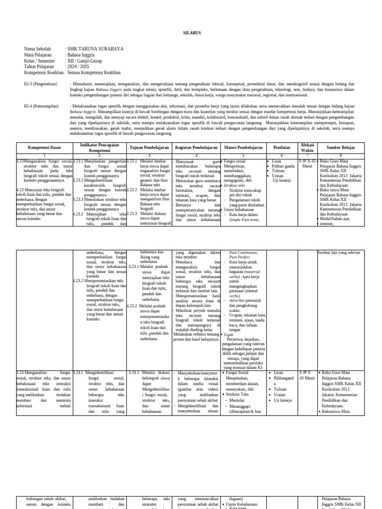 Silabus Kelas 12 | PDF