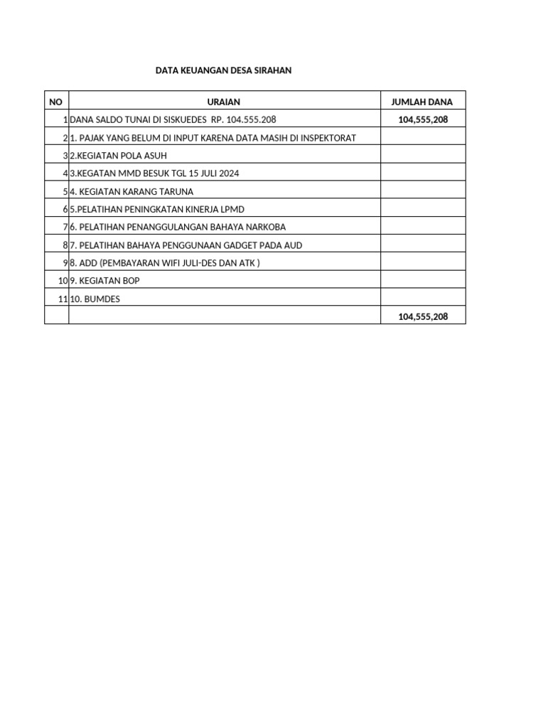Koreksi Data Buku Kas Siskuedes Desa Sirahan | PDF