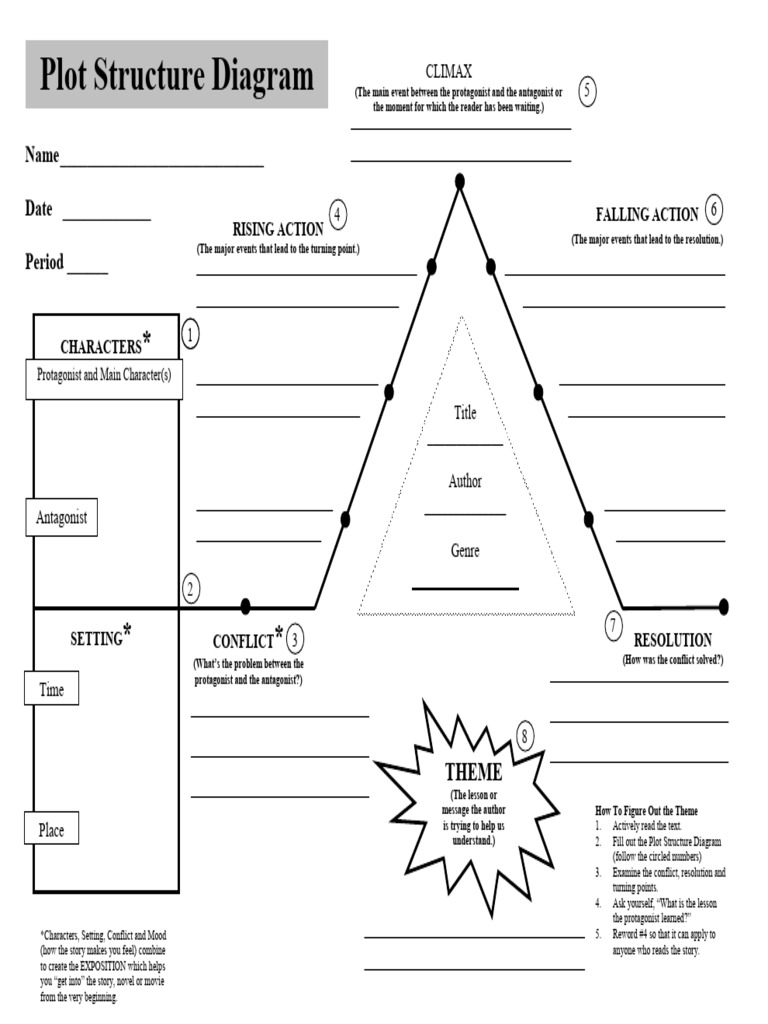 Plot Diagram | PDF