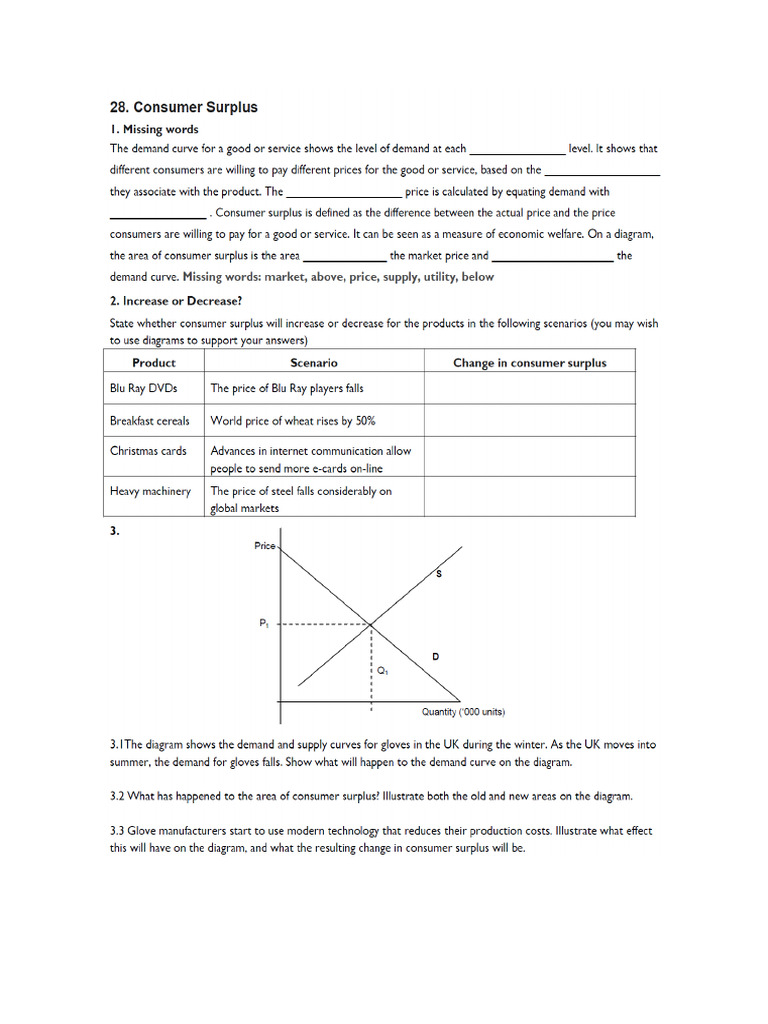 Consumer Surplus Worksheet | PDF