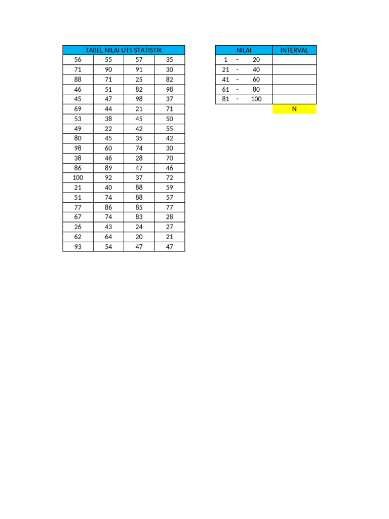 Data Excel Interval-Statistik d3 TW | PDF