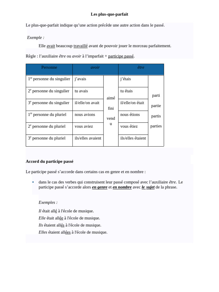 Plus-que-parfait French Grammar Guide | PDF | Language Arts & Discipline