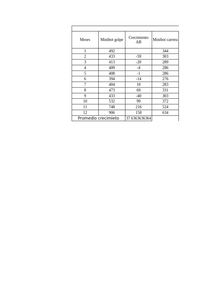 Ao2 Caso Primera Parte Pdf