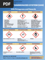 GHS Hazard Classes and Pictograms | PDF