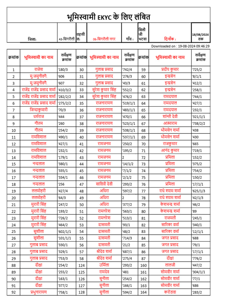 Data List Data | PDF