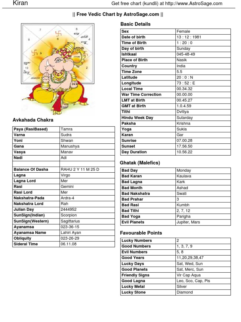 Kundali Samples | Download Free PDF | Esoteric Cosmology | Astrology