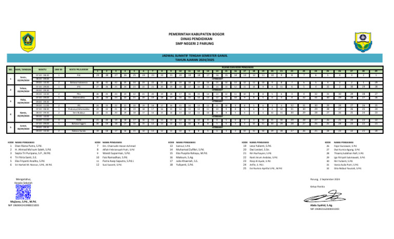 Jadwal Pengawas Ruang STS Ganjil 2024 - 2025 Revisi | PDF