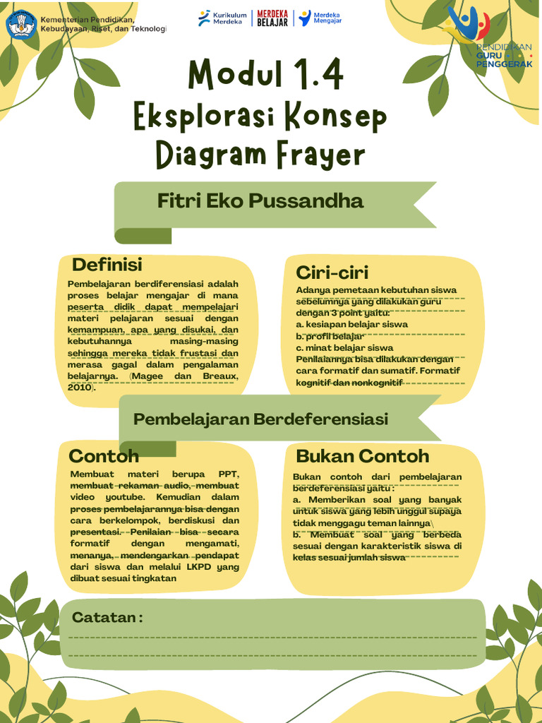 Modul 2.1 Diagram Frayer | PDF