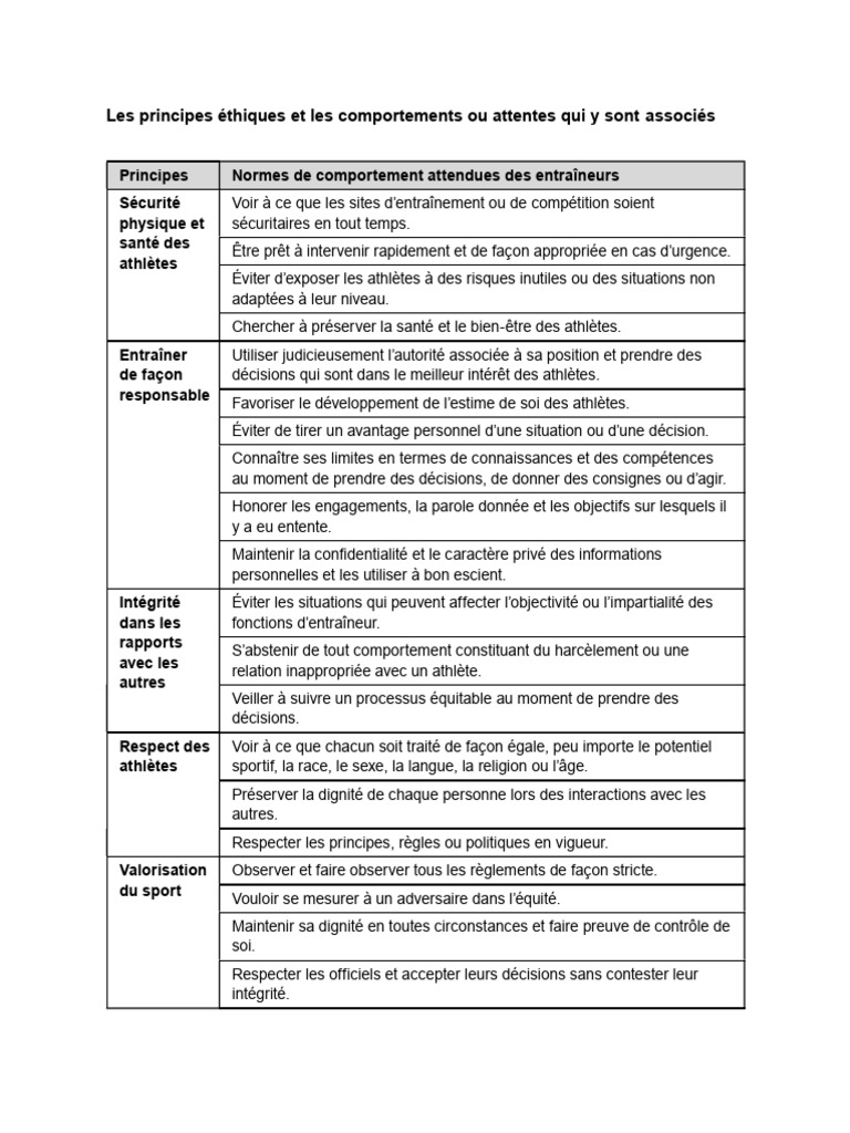 Code Ethique PNCE | PDF