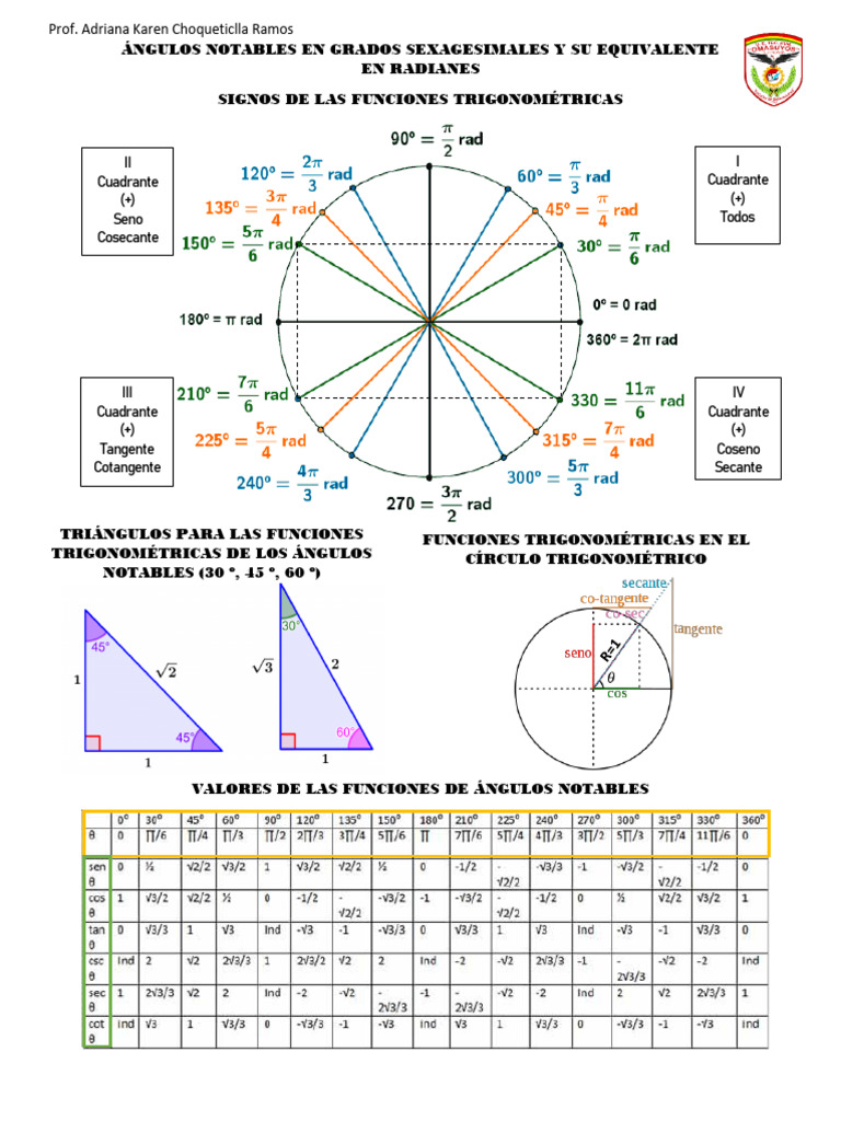 Funciones Trigonométricas y Valores de Ángulos Notables | PDF