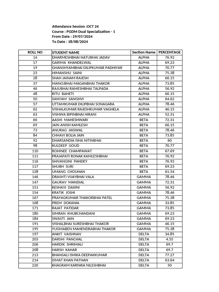 PGDM Dual 2024-26 Attendance Report | PDF