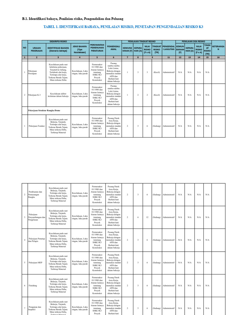Tabel 1. Identifikasi Bahaya, Penilaian Risiko, Penetapan Pengendalian Risiko K3 | PDF