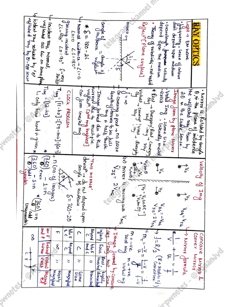 Ray Optics Short Notes | PDF