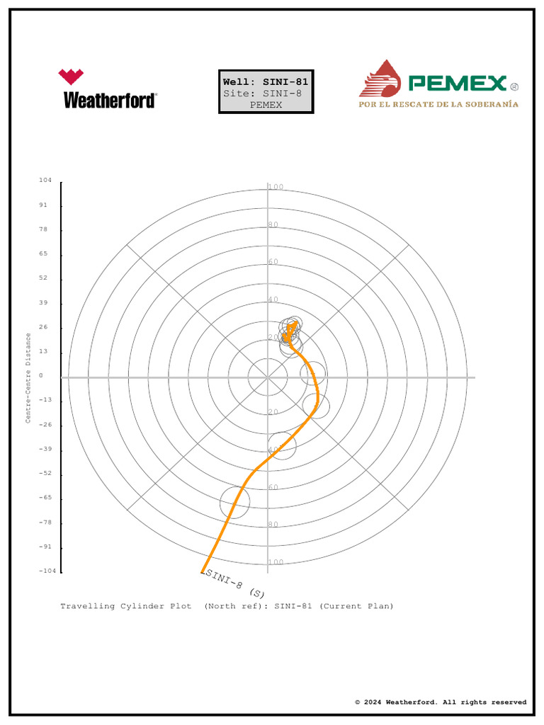 Travelling Cylinder Plot SINI-81 | PDF