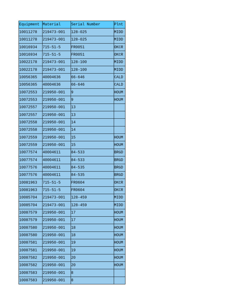 Book1 Master Data | PDF